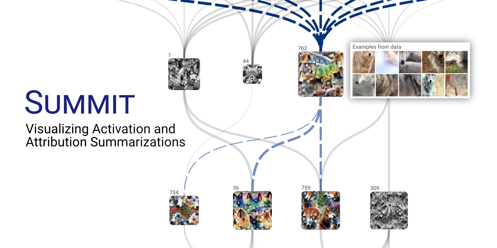 Summit: Scaling Deep Learning Interpretability by Visualizing Activation and Attribution ...